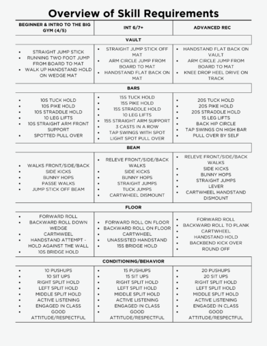 Class Descriptions & Requirements - City of Trussville
